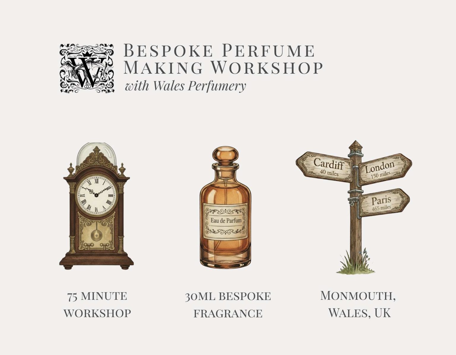 Perfume Making Workshop - Wales Perfumery